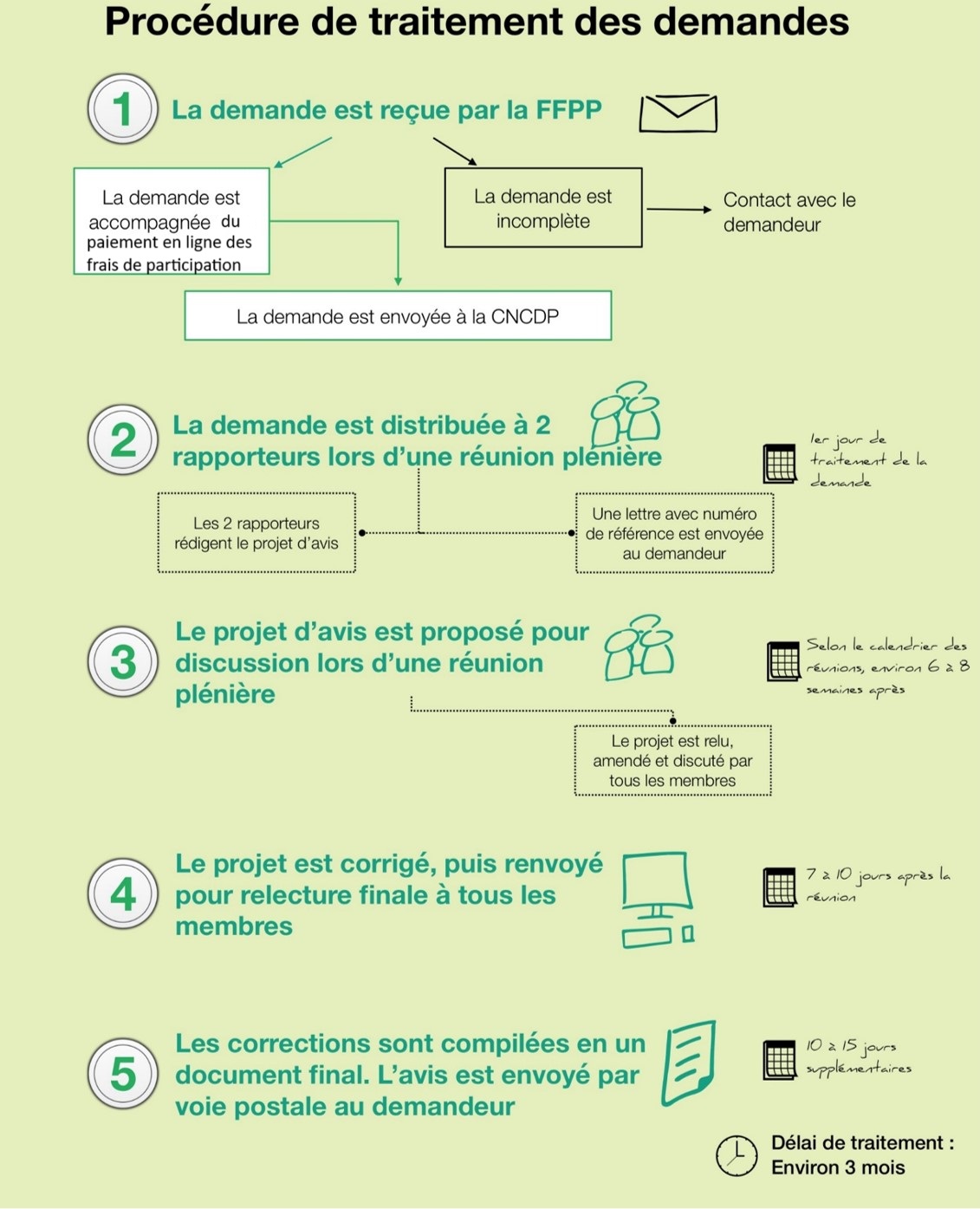 Mélanie Gauché - PhD Psychologie